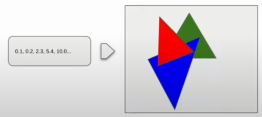 ChromeOS Graphic Stack 解析 | Alkaid